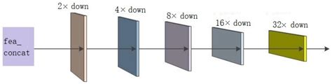 Application Of Feature Pyramid Network And Feature Fusion Single Shot