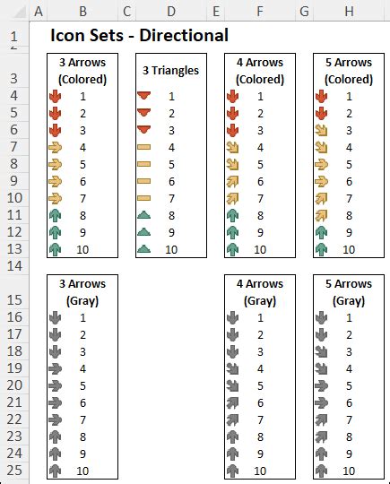 Excel Conditional Formatting Icon Sets Examples Guide
