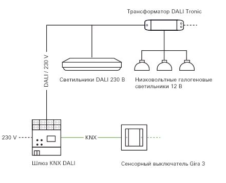 Шлюз Gira DALI KNX