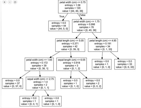 利用决策树算法对泰坦尼克号生存预测（随机森林优化） Csdn博客