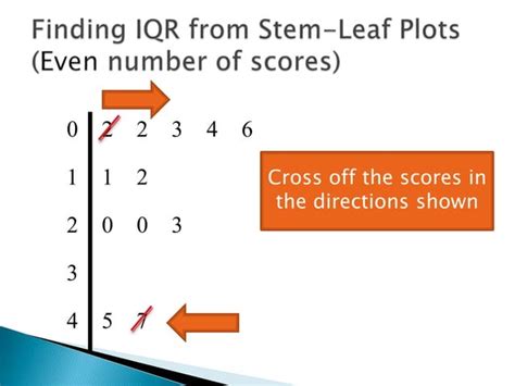 Finding Interquartile Range From Stem Leaf Plot 2 Pptx