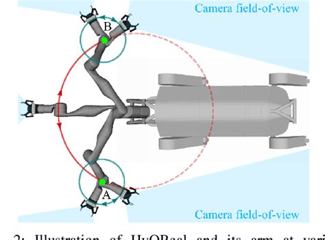 Figure 2 From Kinematically Decoupled Impedance Control For Fast Object Visual Servoing And