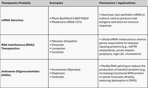 Immune Surveillance Meets Innovation The Critical Need For Dsrna