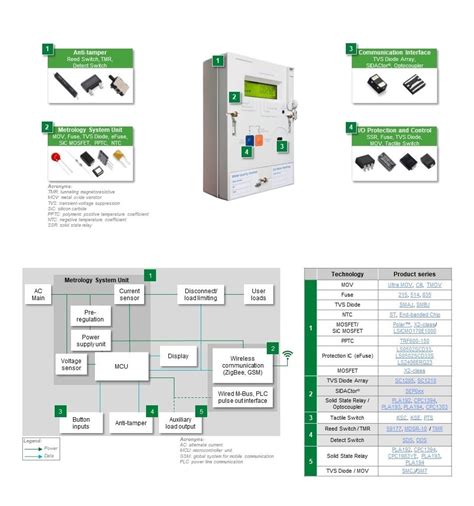 Designing Next Gen Smart Meters That Outsmart Electrical Hazards Industry Articles