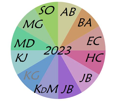 A Level Marine Science 2023 — Tracc