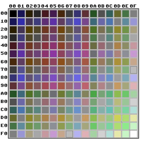 Ifli C64 Wiki
