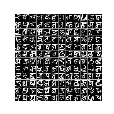 Alternatives And Detailed Information Of Generating Devanagari Using