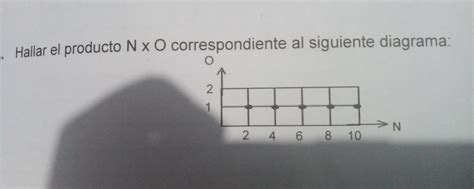 Por Favor Ayuda Es Para Hoy Doy Coronita Brainly Lat