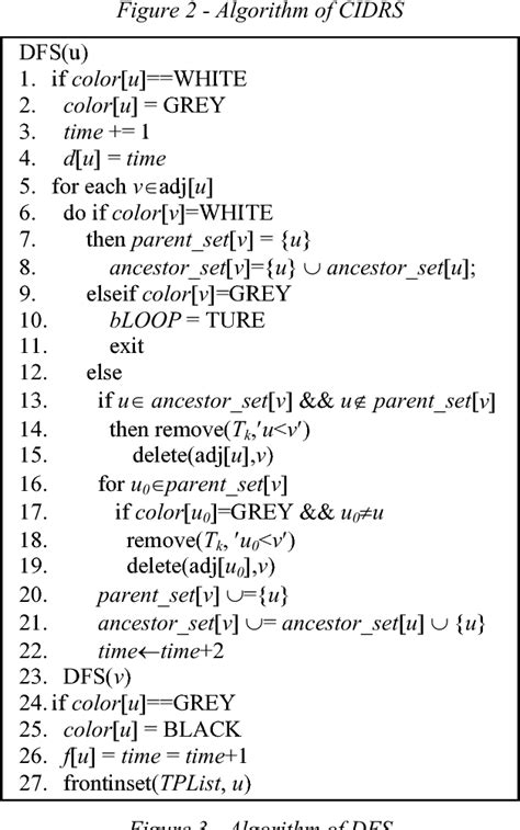 figure 2 from a method of quantitative analysis for dynamic fault tree semantic scholar