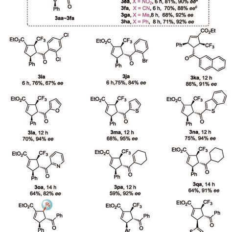 Enantioselective 3 2 Cycloadditions Of γ Alkyl Substituted
