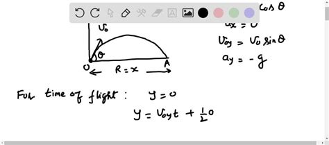 Solved In Order To Calculate The Horizontal Distance Traveled By The