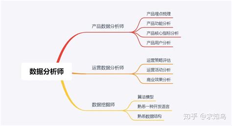 实习教会我的数据分析技能（技能思维 知乎