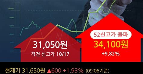 에스비비테크 52주 신고가 경신 자체 치형 설계 기술을 통한 정밀 감속기 국산화 선도 기업