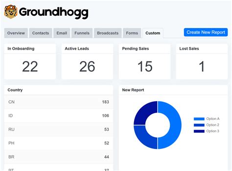 groundhogg rolls out custom reports ahoi dev
