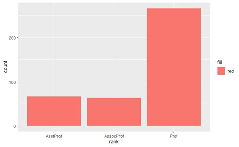 R语言实战：使用ggplot2进行高级绘图 风中飞舞