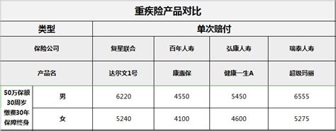 一款可保到终身的防癌险再也不用愁了 新闻频道 和讯网