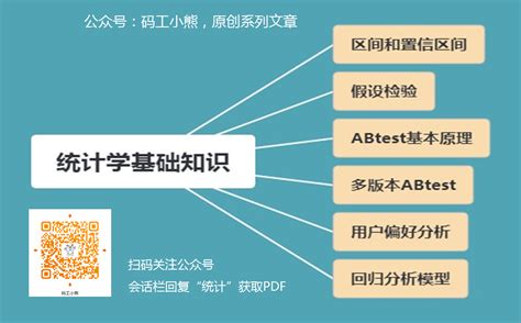 20个好用到爆的python实用脚本！码工小熊 商业新知