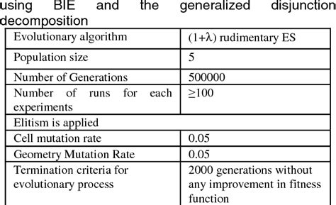 Initial Data For The Experiments Carried Out Download Table