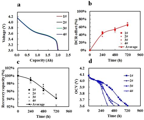 consistency of parallel samples before test a and performance
