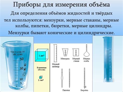 Измерение объема. Единицы объема. Лабораторная работа
