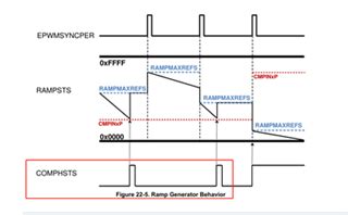 TMS320F28388D CMPSS Digital Filter RAMP Generator EPWMSYNCPER