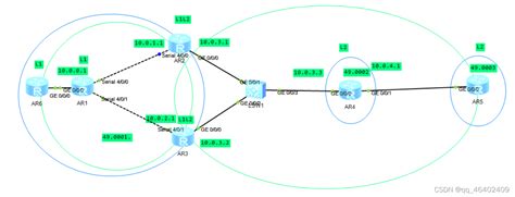Isis路由泄漏概述路由泄露 Csdn博客