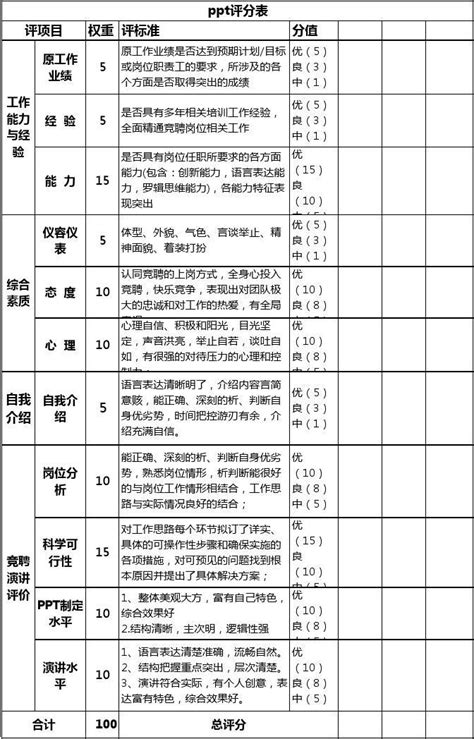 竞聘评分表word文档在线阅读与下载免费文档