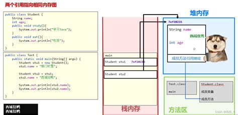 java对象内存图 csdn博客