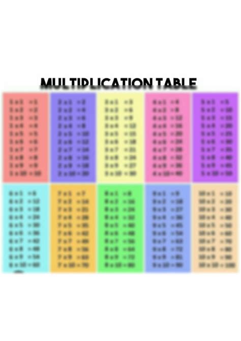 Solution Multiplication Table Studypool