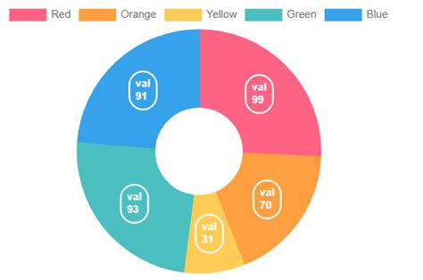 Doughnut Chart Plateau Studio