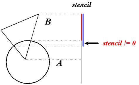 Steps D Tutorials Csg Constructive Solid Geometry