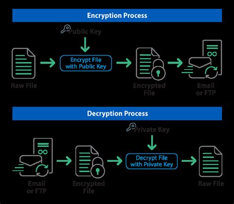 Pgp Pretty Good Privacy Faqs Canary Mail Blog