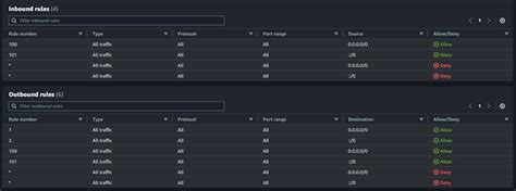 Amazon Web Services Access Codeartifact From Inside An Ec2 Instance