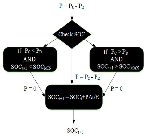 Power Grid Simulation Testbed For Transactive Energy Management Systems