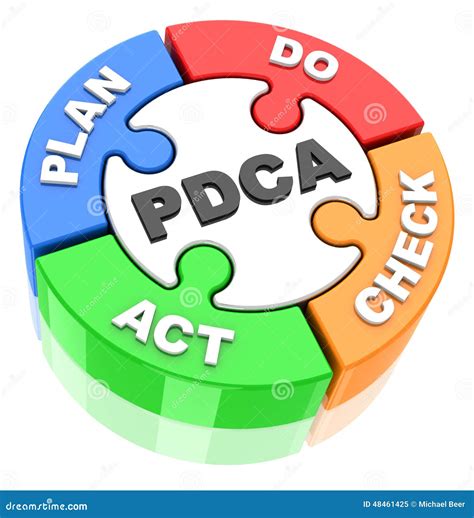Pdca Circle Stock Illustration Illustration Of Lifecycle 48461425