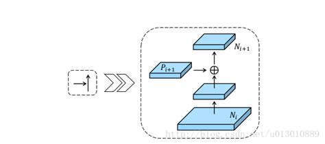 Path Aggregation Network For Instance Segmentation解读 Csdn博客