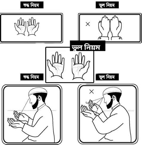 সহহ নমজ পডর সঠক ও সহহ শদধ নযম চতর সহ জন নন সঠক
