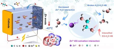 Scientists Develop Low Temperature Resisting Eurekalert