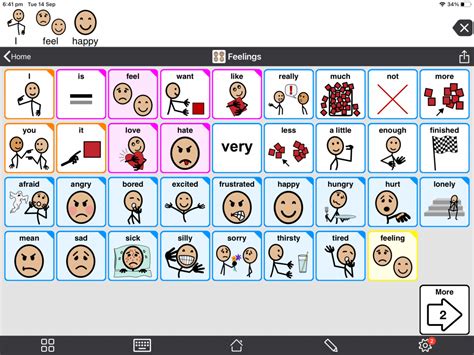 What Is Proloquo 2 Go Eat Speak Learn