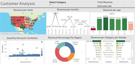 Akshay Dhakate On Linkedin Tableaupublic Tableau Dataanalysis Dataanalytics