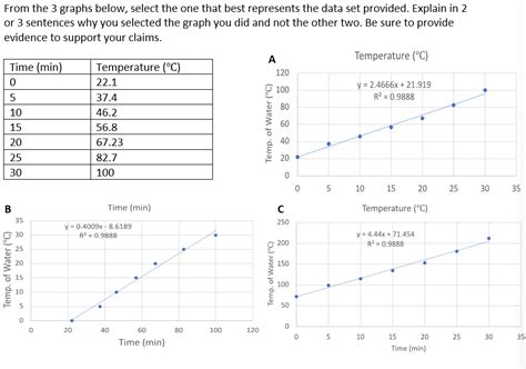 Solved From The 3 ﻿graphs Below Select The One That Best