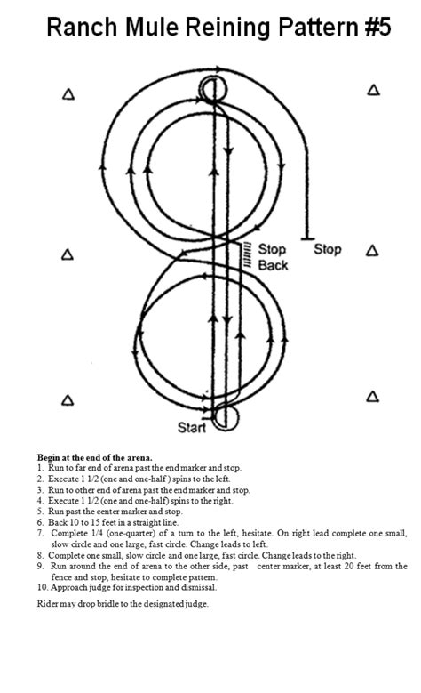 Ranch Reining Patterns Ama Rulebook