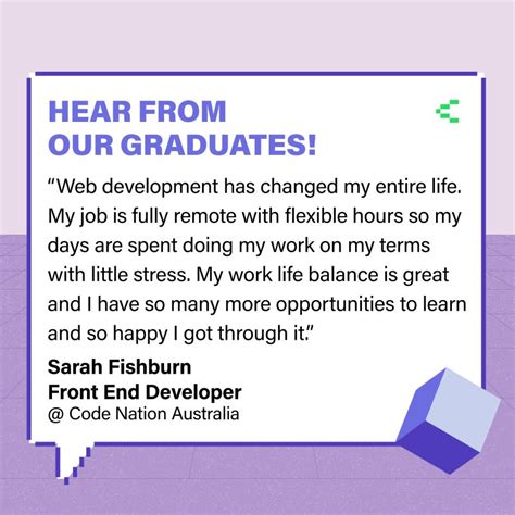 Coder Academy On Linkedin Codinglegends Webdevelopment