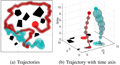 논문 리뷰 Extended Version Multi Robot Motion Planning With Cooperative Localization