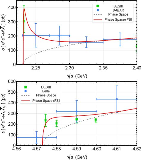 Figure 2 From Emergence Of The Periodic Oscillatory Modulation In Time