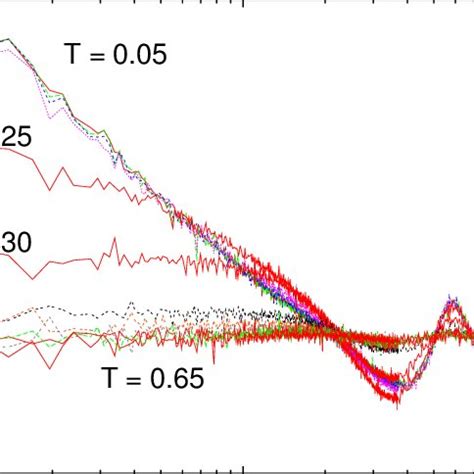 Static Structure Factor S Q After The Waiting Time Time T W 75000 Download Scientific