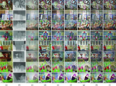 Comparison Of Dehazed Results Using Synthesized Hazy Images With One