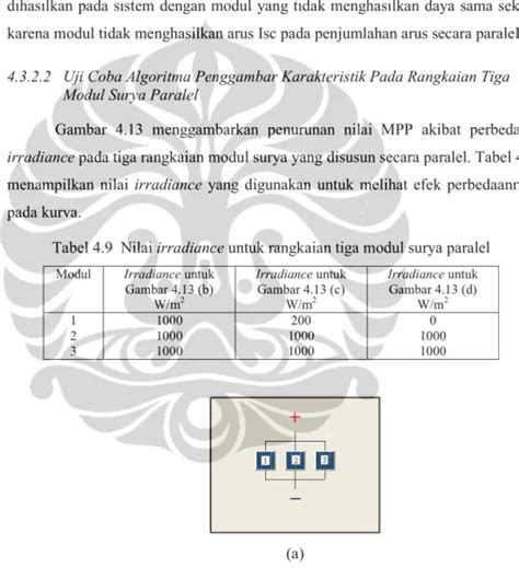 Pengujian Algoritma Pendeteksi Kerusakan Modul Surya Berdasarkan Hasil
