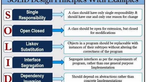 Solid Principles Of Programming