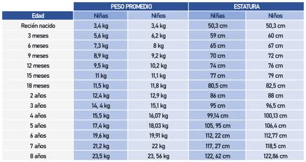 Geometría Buscar Odiseo peso y estatura bebe 7 meses Tomar represalias